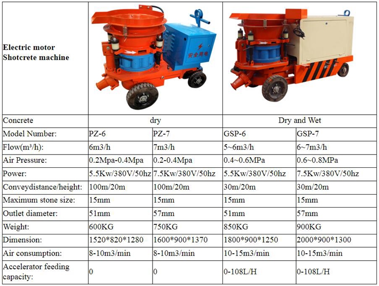 Concrete Spray Machine-Shocrete machine - Henan Sinch Machinery Co.,Ltd