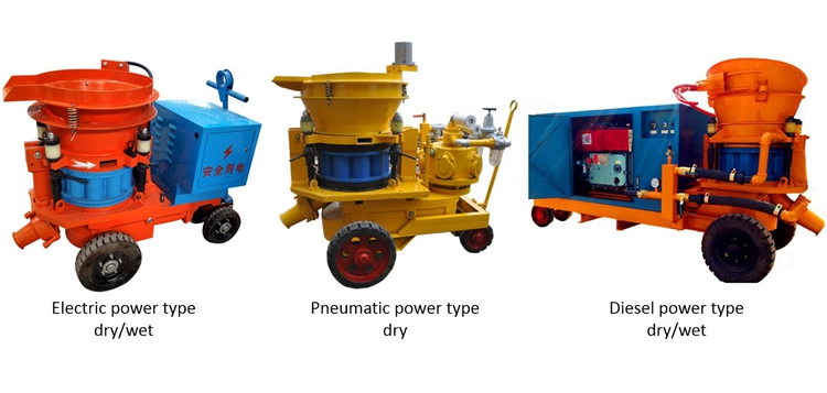 Concrete Spray Machine-Shocrete machine - Henan Sinch Machinery Co.,Ltd